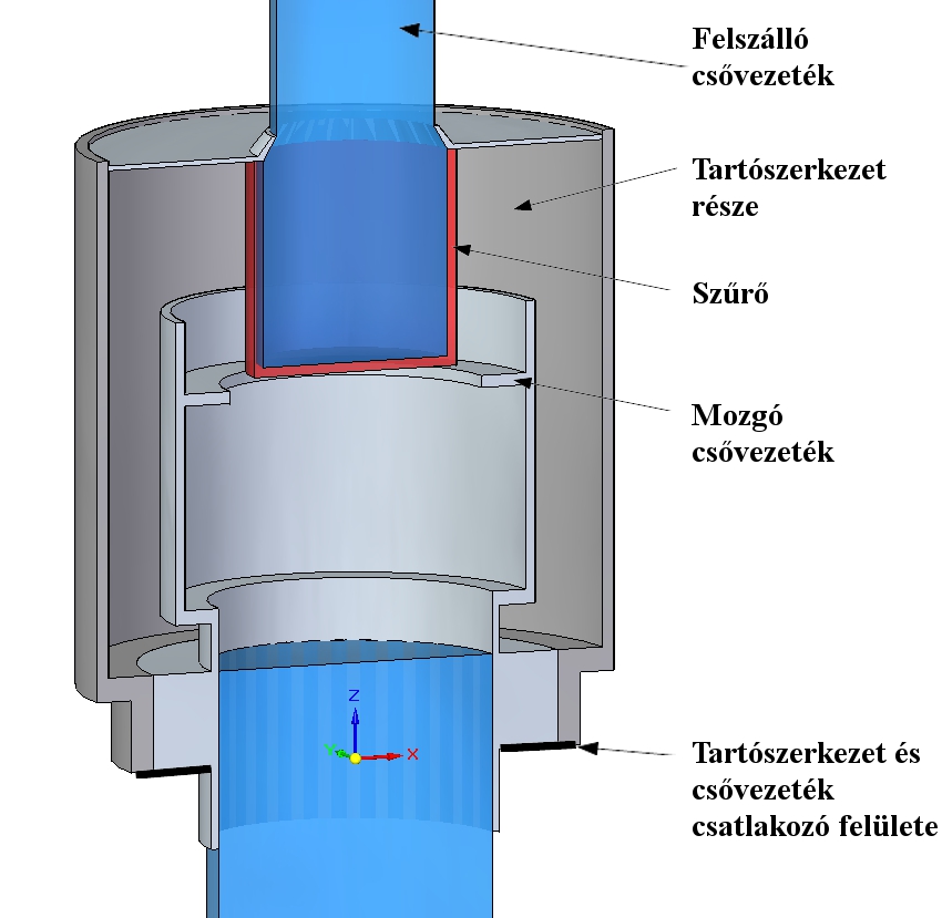 Mozgás CFD Szimuláció | CFD vs Képlet | CFD Engineering